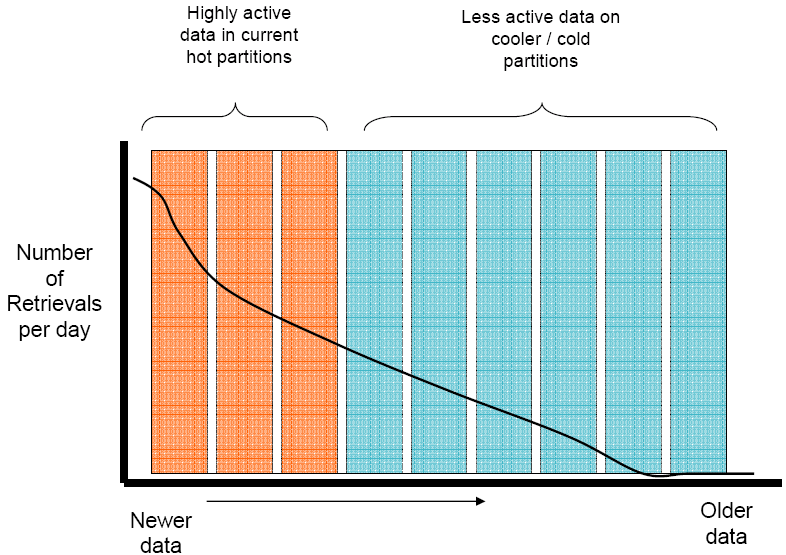 D6.5 High Volume Server