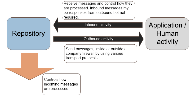 D6.6 Process Integrator